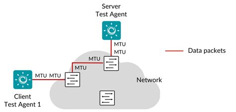 Path Mtu Discovery — Paragon Active Assurance Documentation Documentation