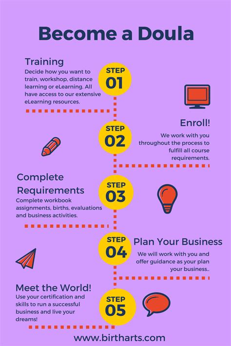 How To Become A Doula In 4 Easy Steps Artofit