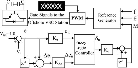 Control Block For Flc Controlled Offshore Vsc Station Download Scientific Diagram