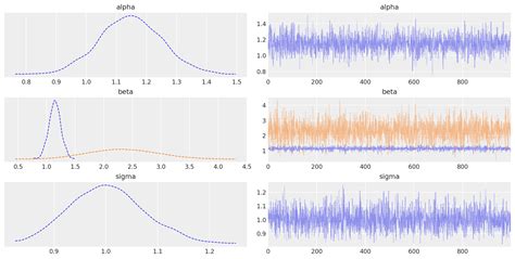 Introductory Overview Of Pymc — Pymc V5103 Documentation