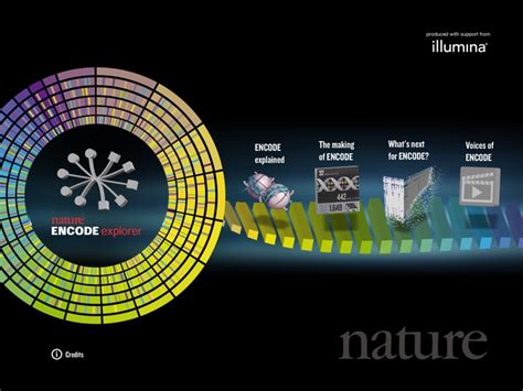 Nature Encode By Nature Publishing Group