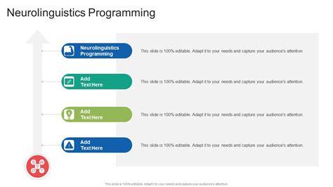 Neurolinguistics Programming In Powerpoint And Google Slides Cpb