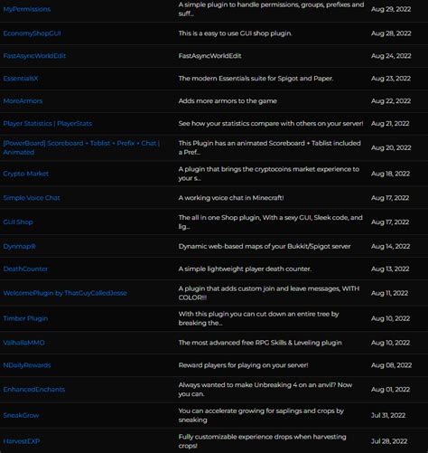 Minecraft Server Spectator Issue Rminecraft