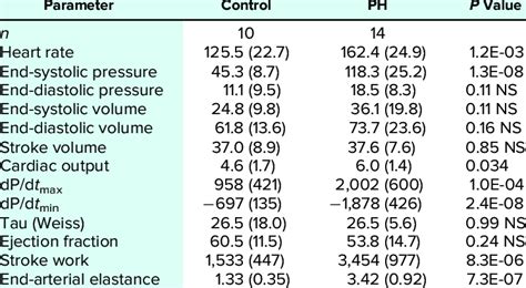 Pressure Volume Loop Analysis Summary Download Scientific Diagram