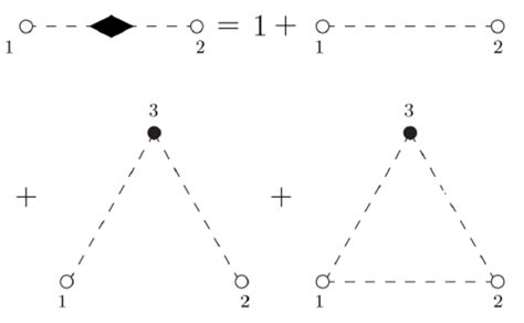 Nlo Approximation To The Bosonic Two Body Correlation Function Download Scientific Diagram