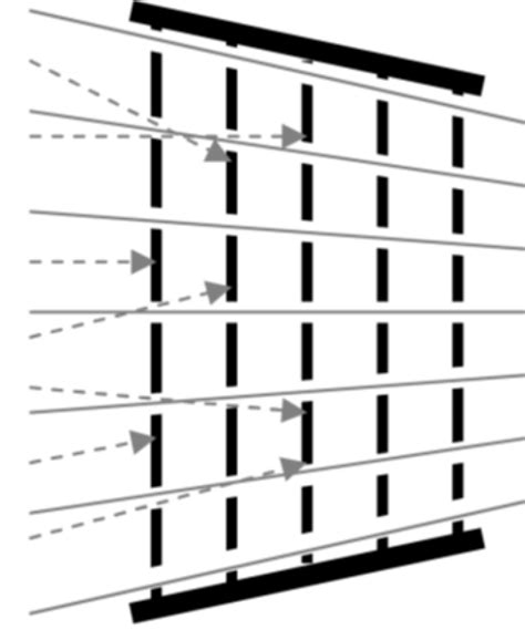 A Schematic Representation Of The Wrxr Collimator 1 The Slits Not