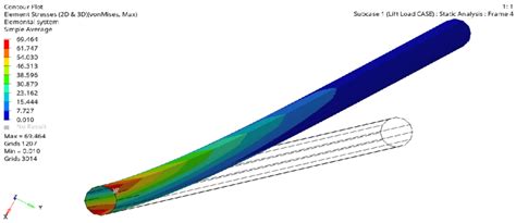 Vertical Displacement Distribution 3600 Elements In Figure 78 We Got