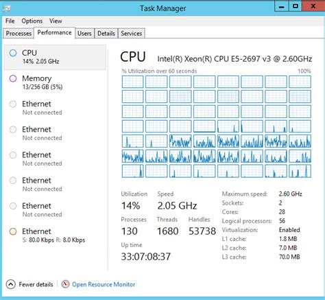 Cpu Cores C Environmentprocessorcount Does Not Always Return The