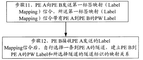 Method And Device For Establishing Pseudowire Mapping Eureka Patsnap