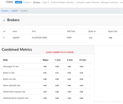 kafka图形管理工具cmak（原kafka manager）【转】 paul hch 博客园
