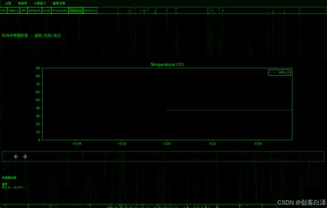 【开源工具】 黑客帝国系列系统监控工具：基于pyqt5的全方位资源监控系统python监控进程网络 Csdn博客
