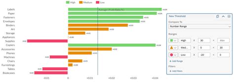 Dashboard Design Best Practices Using Sap Analytics Cloud Applexus Blog