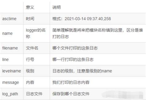 从零搭建完整python自动化测试框架（ui自动化和接口自动化 ）——持续更新python自动化脚本框架 Csdn博客