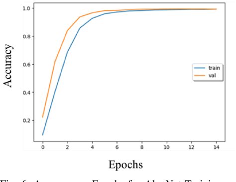 Figure 6 From Assessment Of Adversarial Attacks On Traffic Sign Detection For Connected And