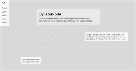 github uclab potsdam syllabus site an experiment in documenting