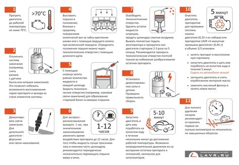 Раскоксовка, чистка гидрокомпенсаторов — Audi 80 (B3), 1,8 л, 1991 года ...