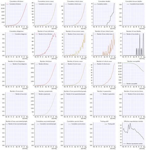 t2 plotting printing and saving — covasim 3 1 6 documentation