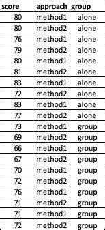 Solved Manipulate Data In R Based On Data Below Dataset Chegg Com