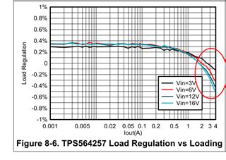 TPS564257 Load Line Regulation Tolerance Power Management Forum Power Management TI E2E