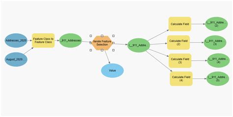 Arcgis Pro 26 Model Builder Calculate Field Or C Esri Community