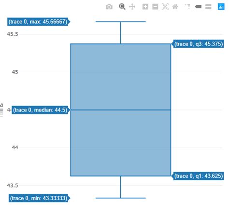 R Ggplotly And Lubridate Hoover Shows Seconds Not Minutes Stack Overflow