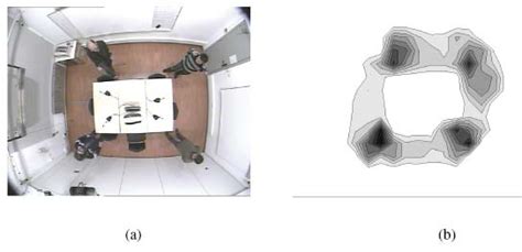 Probabilistic Localization Of Subjects Using Motion And Color 36