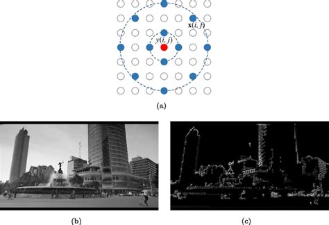 Illustration Of The Spatial Masking Feature A Sample Extraction For