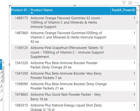 Solved Top 102030 Values Using Dynamic Slicer Microsoft Fabric
