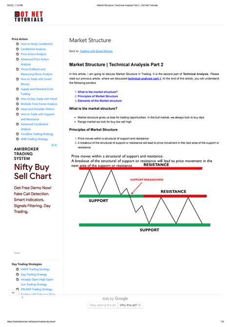 Market Structure Technical Analysis Part 2 Dot Net Tutorials Price