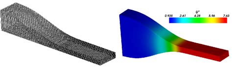 Contraction Mesh And Results Download Scientific Diagram