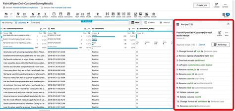 Enabling Self Service Data Publication To Your Data Lake Using Aws Glue