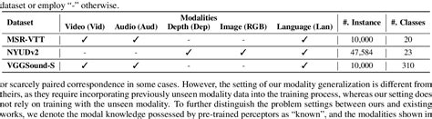 Towards Modality Generalization A Benchmark And Prospective Analysis