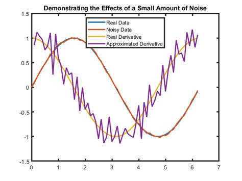 GitHub MathWorks Teaching Resources Numerical Methods With