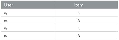 Frontiers Knowledge Based Recommender Systems Overview And Research Directions