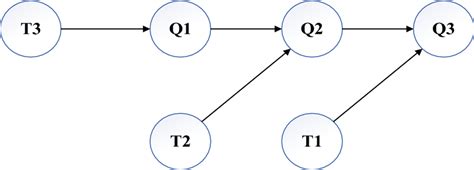 Option A Information Graph Of A Query To A Centralized Relational