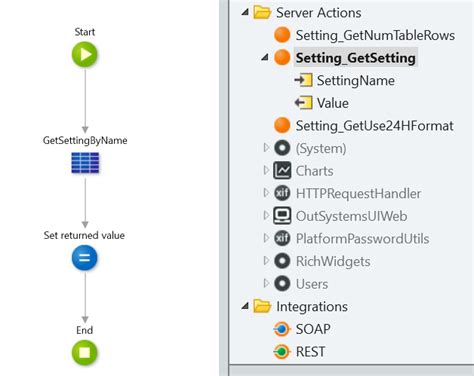 Retrieving Error Messages With Exception Handler In The Outsystems