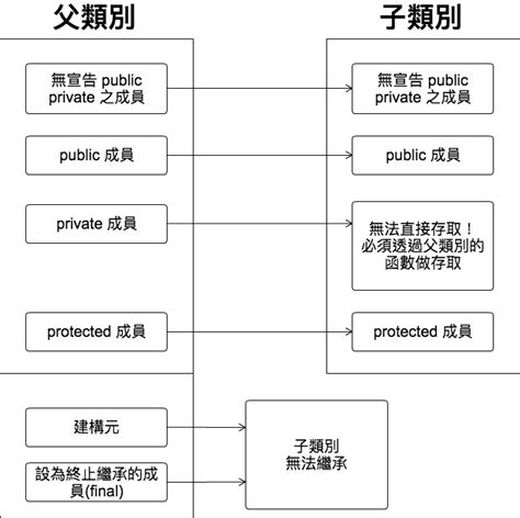 D1 Java 類別的繼承（基本概念） It 邦幫忙一起幫忙解決難題，拯救 It 人的一天