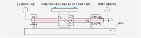 일반 하중용 서포트유니트 주성일기공
