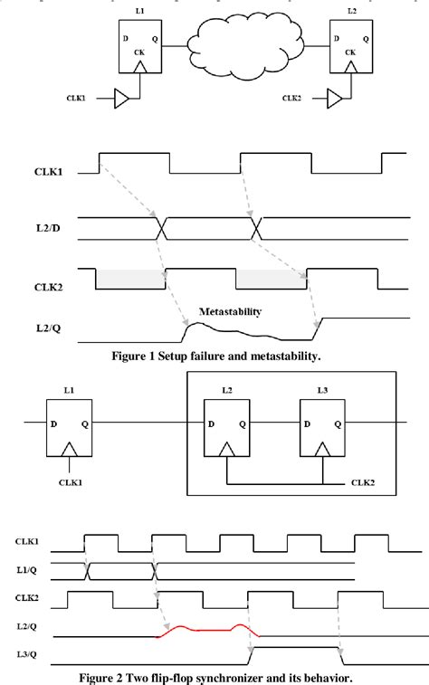 Pdf Clock Domain Crossing Verification In Transistor Level Design Semantic Scholar