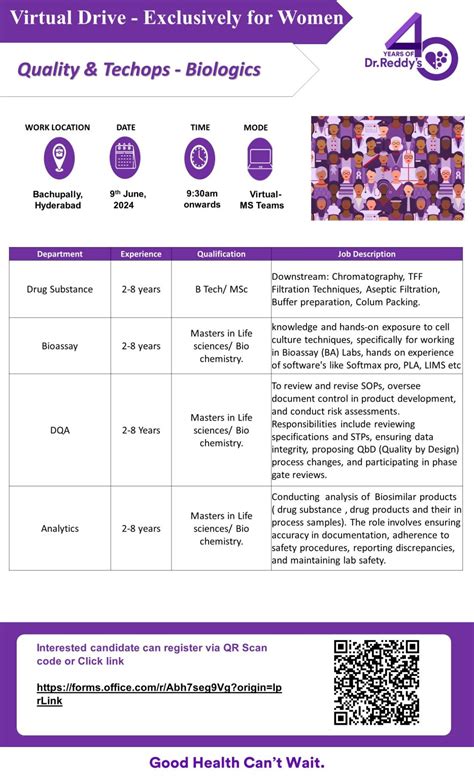 Harsha Vardhini On Linkedin Great Opportunity