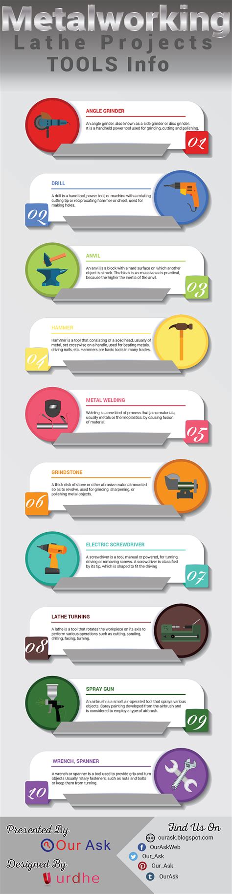 Metalworking Lathe Projects Tools Info R Infographics