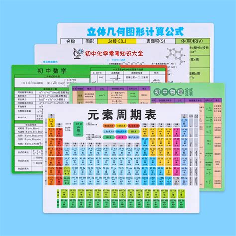 Periodic Table Of Elements Mathematics Physics Chemistry Formulas