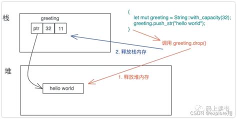 rust值的创建使用销毁过程