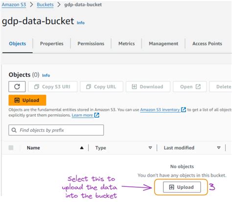 A Complete Guide To DataWarehousing On AWS With Redshift DataCamp