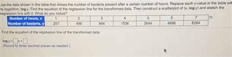 Solved Jse The Data Shown In The Table That Shows The Number Chegg Com