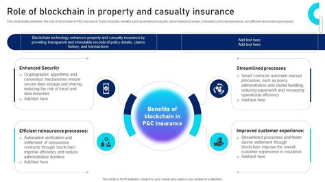 Role Of Blockchain In Property Unlocking Innovation Blockchains Potential In Insurance Bct Ss V