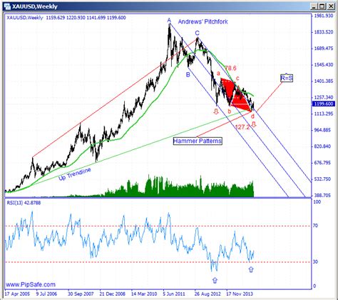 Forex Cashback News Pipsafe Forex Cashback Rebate