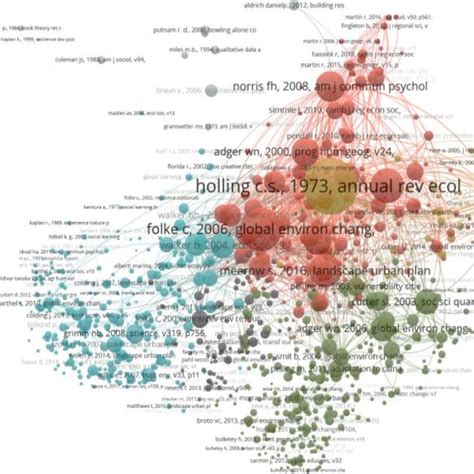 Bibliometric Analysis For The Web Of Science Source Source Authors Download Scientific