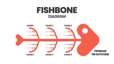 템플릿은 효과의 근본 원인을 분석하고 브레인스토밍하는 도구입니다 피쉬본 다이어그램 프리젠 테이션은 원인과 효과 이시카와 인포 그래픽입니다 벡터는 물고기 골격을 특징으로