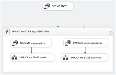 Sql Server Agent Data Mart Incremental Load